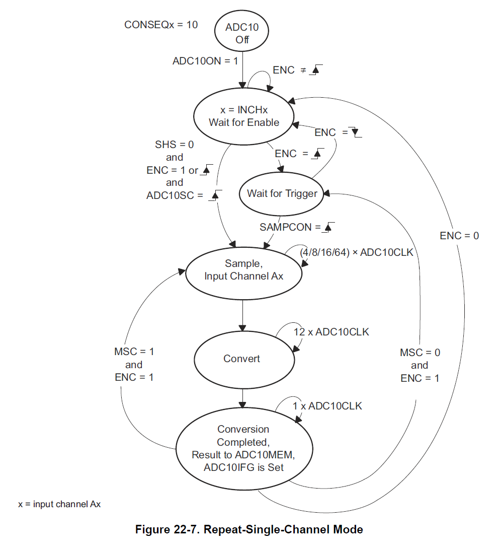Scientific Instruments Using the TI MSP430: Tutorial 15b: Using ADC10