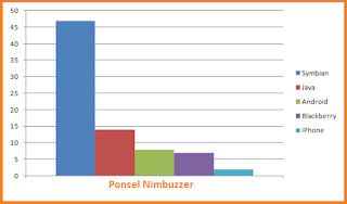 Konsep Pemodelan Grafik (Jenis - Jenis Grafik) | Informaticology
