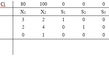Penyelesaian Tabel Simpleks