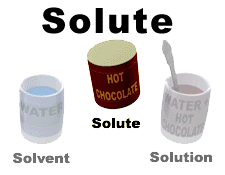 Effects of Solution and Colloids that benefit and harm human and the ...