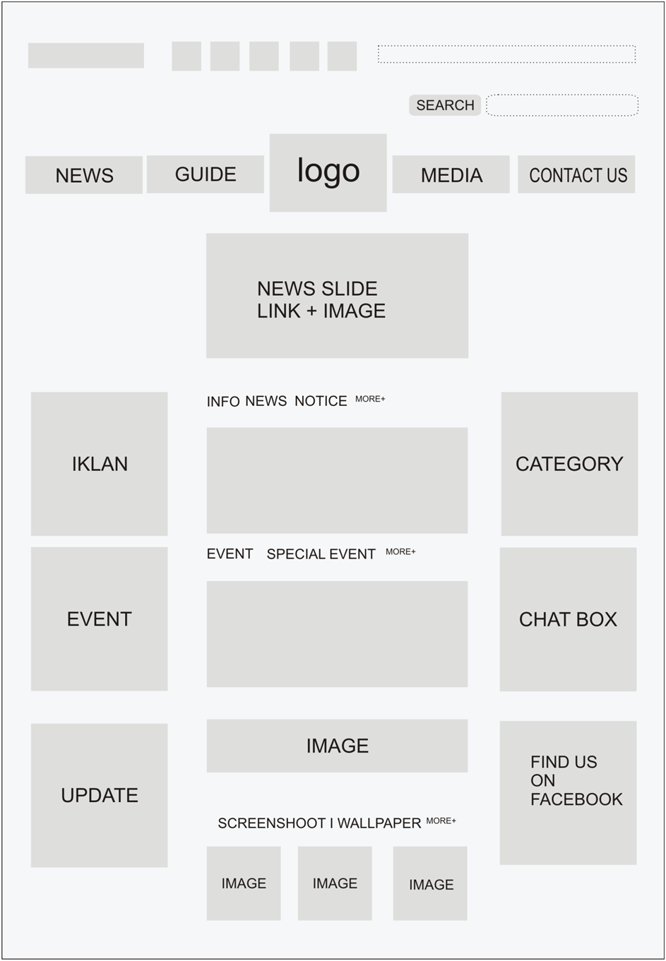PEMROGRAMAN WEB Layout Template WEB - AMOEBLOG