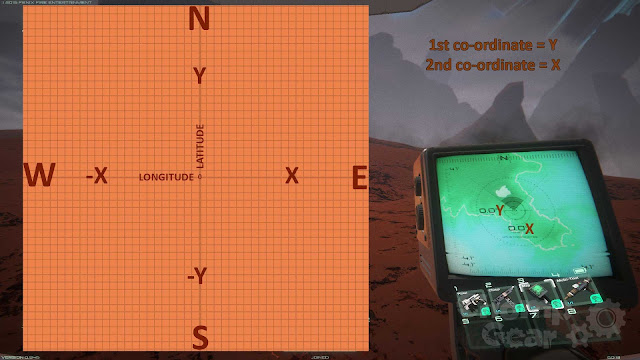 Chomp Gear : Osiris: New Dawn Map & Resource Locations