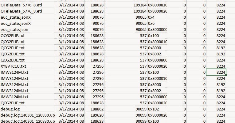 Computer Forensics, Malware Analysis & Digital Investigations: EnCase ...