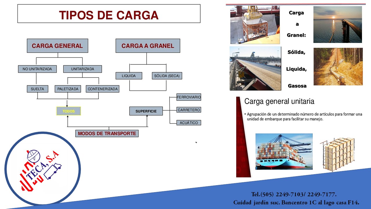 Agencia de Aduanas, Carga y Logìstica TECA, S.A: TRANSPORTE DE CARGA ...