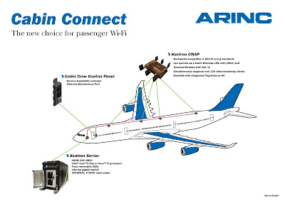 Getting Smarter and Smarter...: El protocol de comunicació digital ARINC