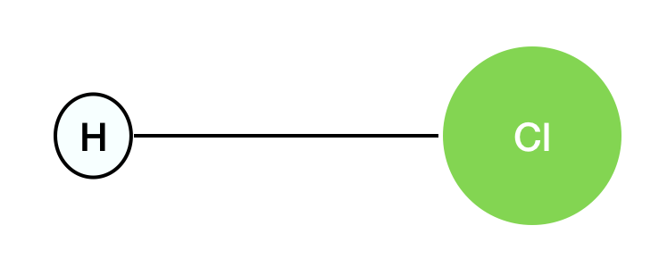 PRACTICA 6: MOLECULAS
