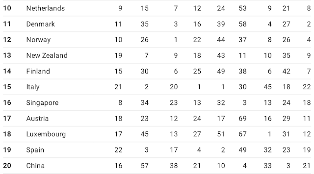 jobsanger: United States Slips To Eighth In The "Best Country List"