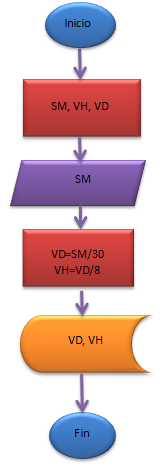 Base de Datos: Conceptos Básicos de Programacion