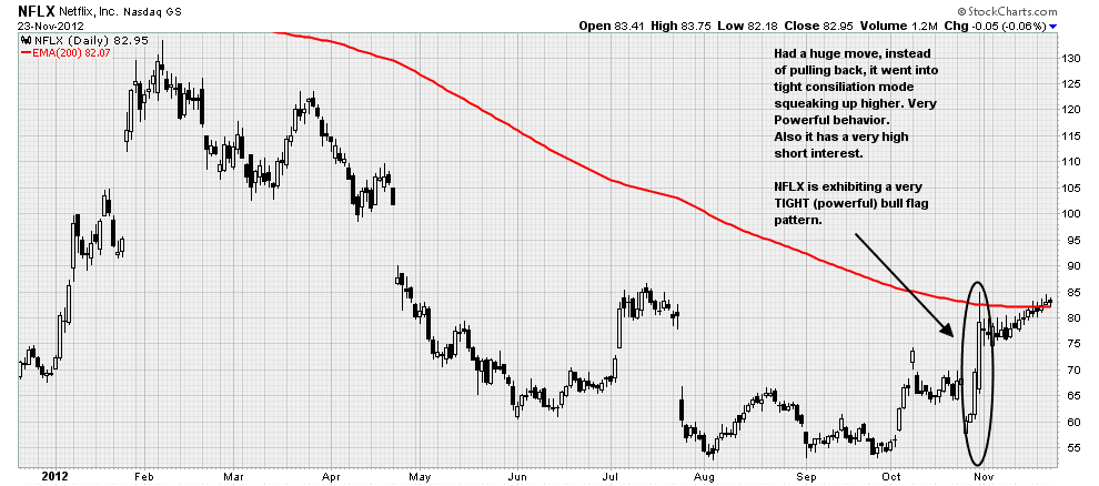 ChartLearning.com Daily Charts: Netflix Stock Chart $NFLX Technical ...