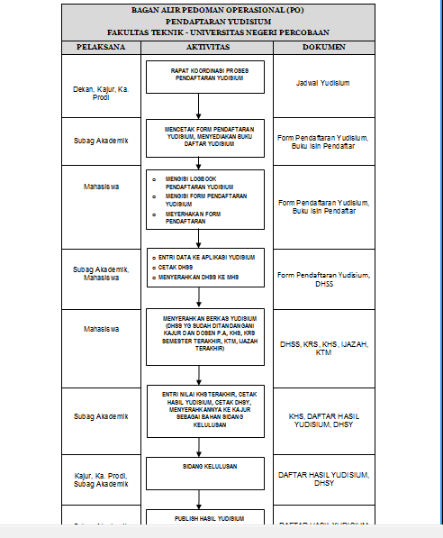 belajar bikin blog dari nol: Contoh Membuat SOP