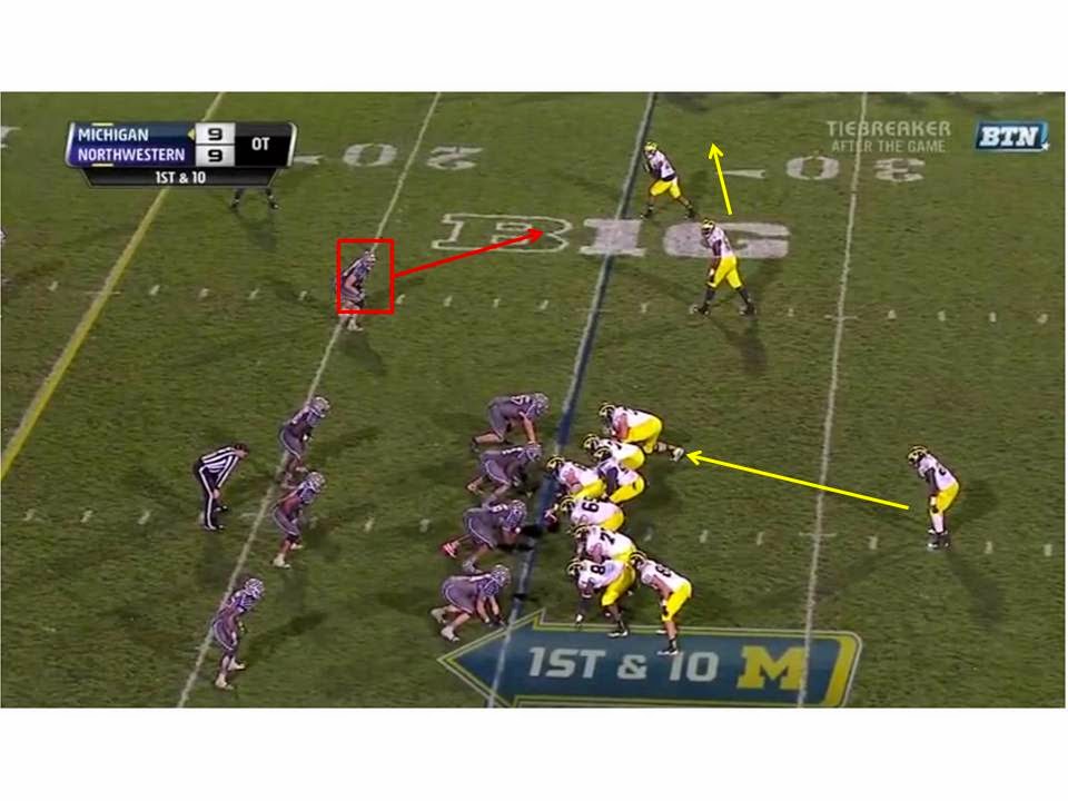 Football Fundamentals: Flare Control