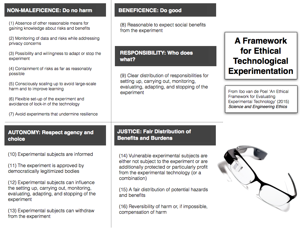 Philosophical Disquisitions: New Technologies as Social Experiments: An ...