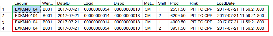 Remove Duplicate Row Using Query In SQL Server Remove Duplicate Row Using Query In SQL Server