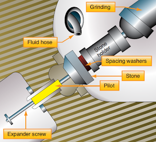 Aircraft Reciprocating Engine Dimensional Inspection