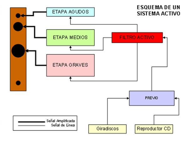 transductores electricos: transductor