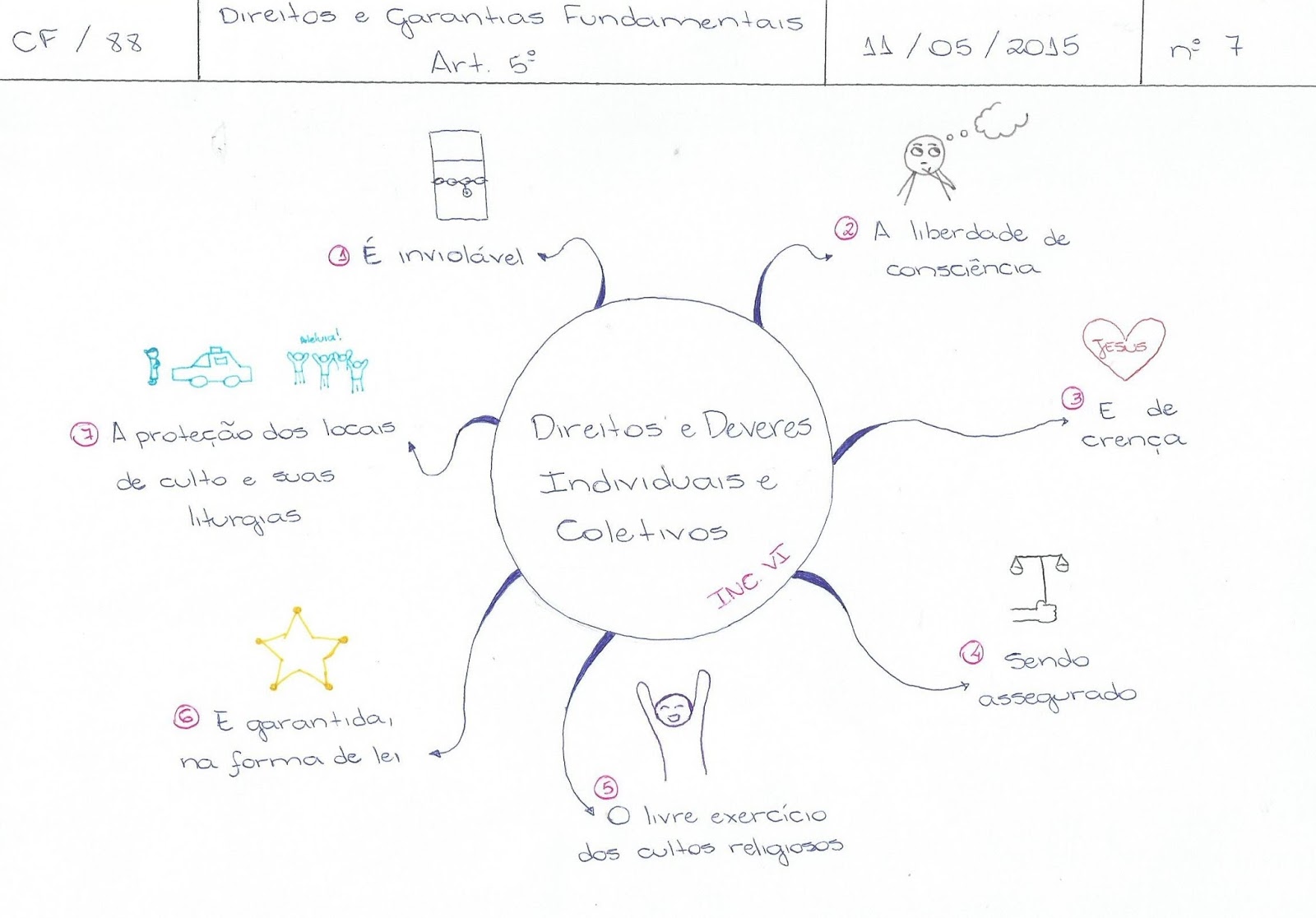 Verso Aleatório: Dicas de Estudos: Mapas Mentais