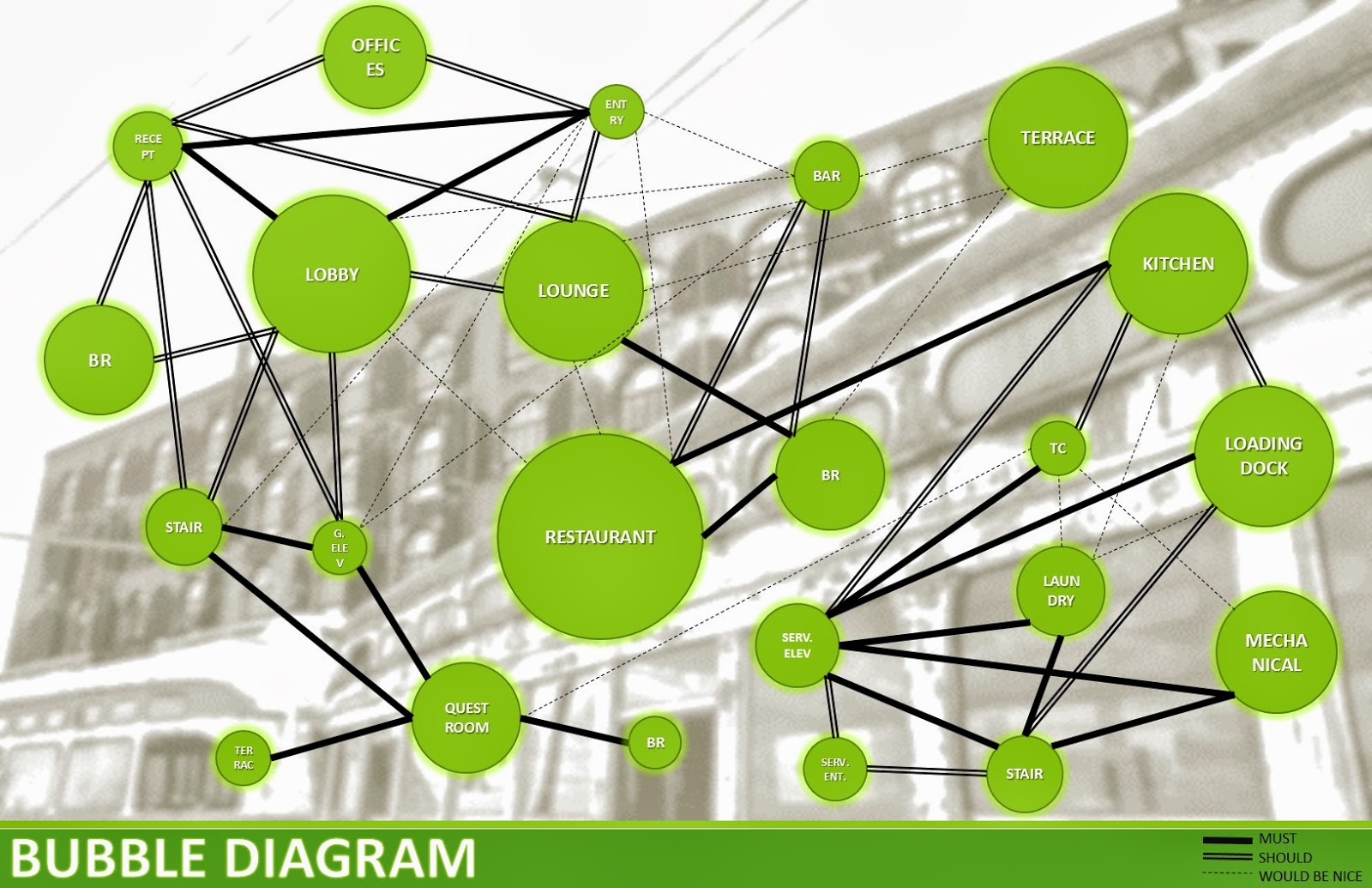 ARCH3610F13YERINACONTIN: LIST OF SPACES, MATRIX AND BUBBLE DIAGRAM
