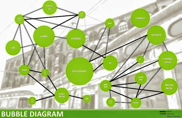 ARCH3610F13YERINACONTIN: LIST OF SPACES, MATRIX AND BUBBLE DIAGRAM