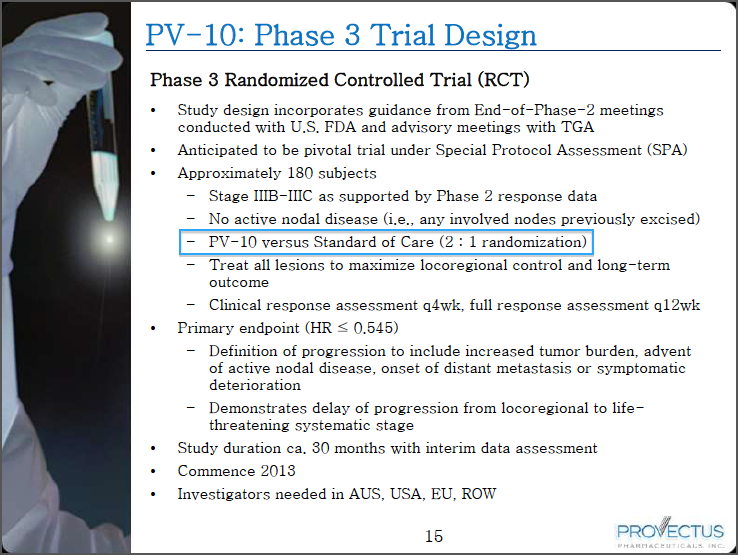 Connecting the dots...Provectus Biopharmaceuticals: PV-10 v. Standard ...