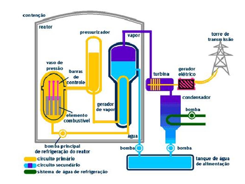 Sala Geo 2: Energia nuclear no Brasil /Angra1 e Angra 2