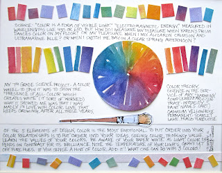 Sketchbook Wandering : My 7th Grade Science Project