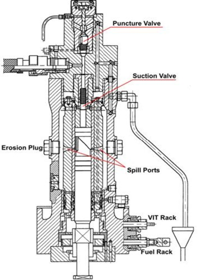 Marine Diesel Engines (2 - Stroke)