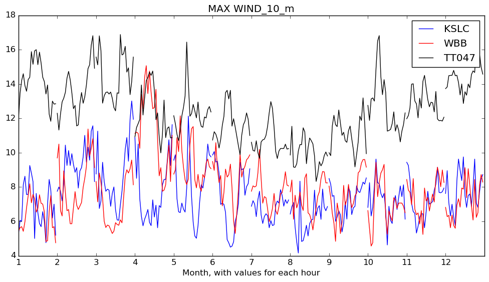 Brian Blaylock's Python Blog: Lessons Learned using the Open Science Grid