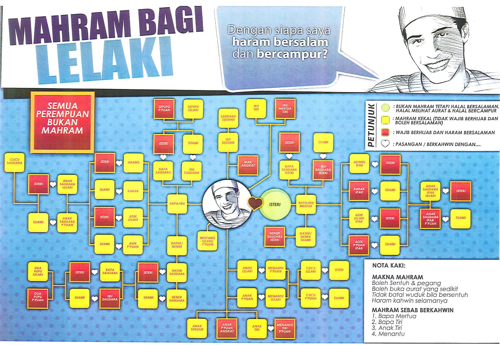 mahrom - KUA KECAMATAN GEMAWANG