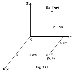 Three Dimensional Coordinate Geometry- Coordinate Geomatry- Math ...
