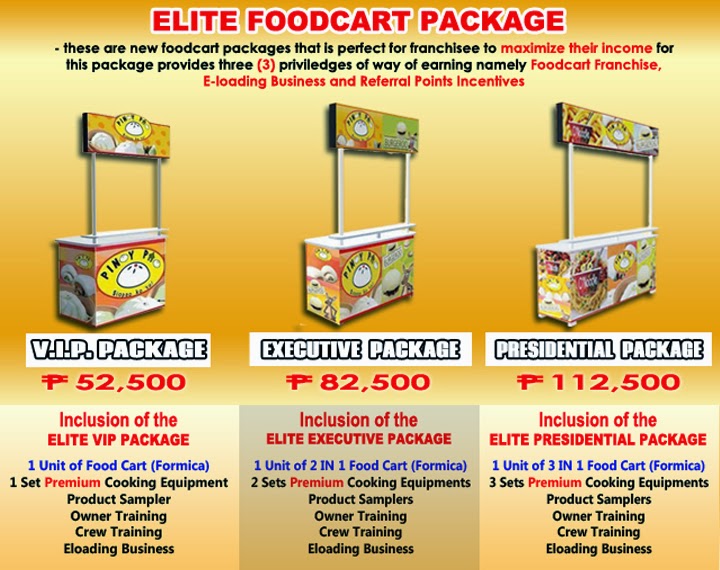 #1 Foodcart Franchise Business - List of Modern Affordable Quality ...