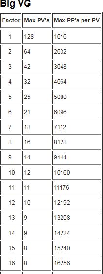 AIX-LINUX Blog: Volume group types in AIX