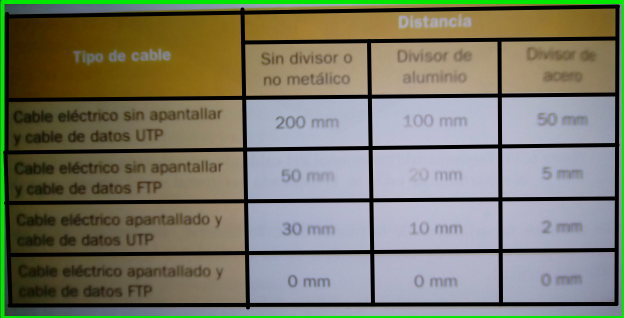 FPBásica IES Modesto Navarro: Cableado estructurado.