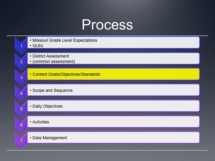 Coaching in and out of the classroom: Using Learning Goals to Transform ...