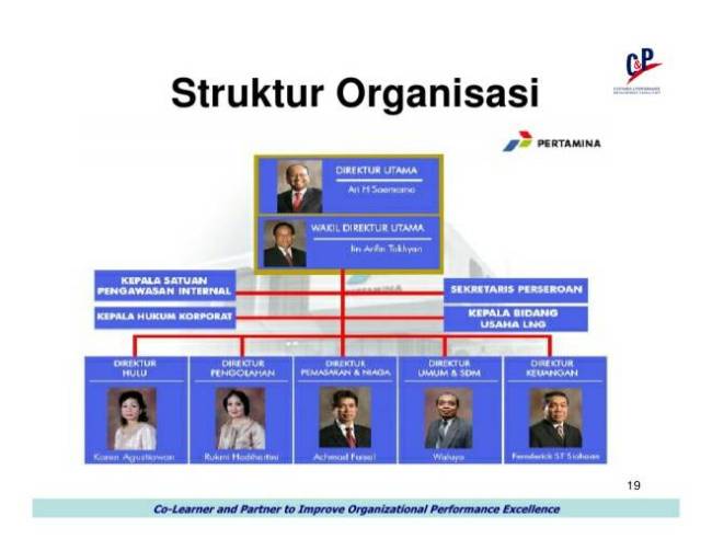 Company Structure of PT. Pertamina