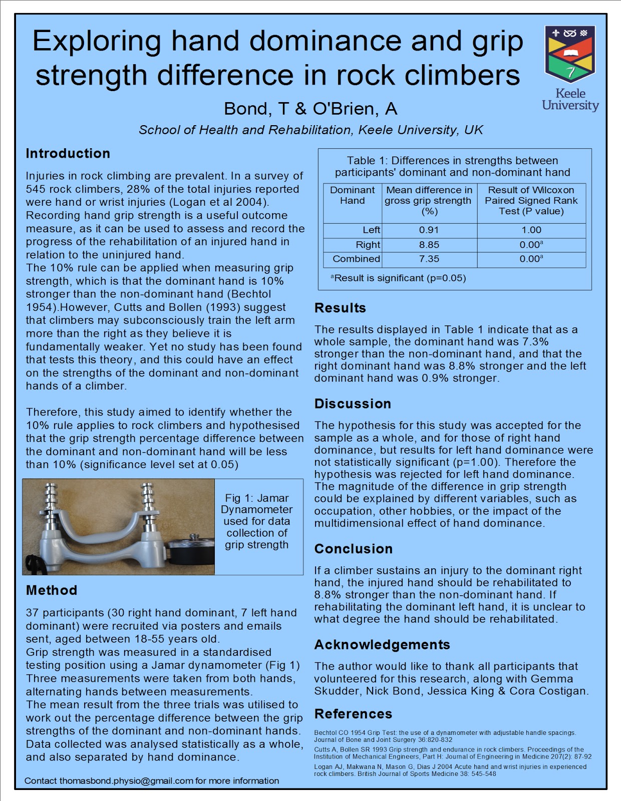 Tom's Physiotherapy Blog: Hand dominance and grip strength in rock ...