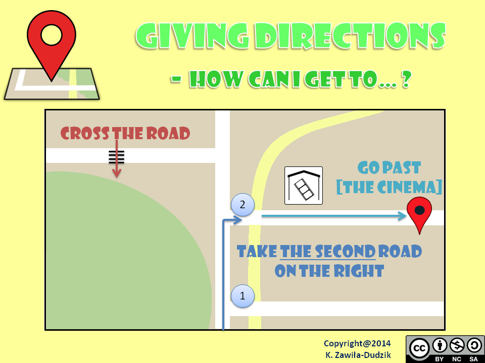 Can you tell me the way to... ? | Your English Fairy