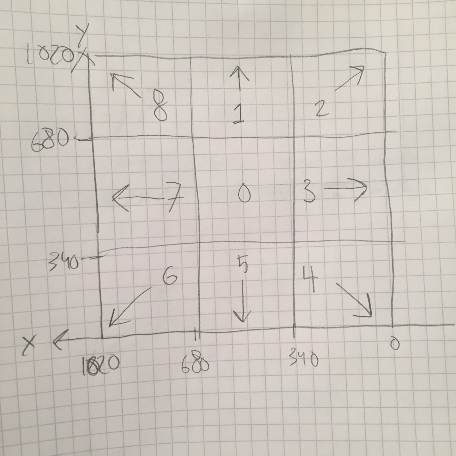 Evert Lagerberg - Programming, HCI and other stuff: Arduino to Unity Project Part 3: Components ...