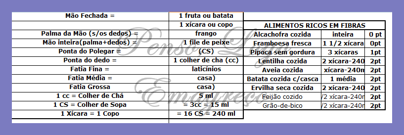 ...Sabores e Sensações: Tabelas de pontos