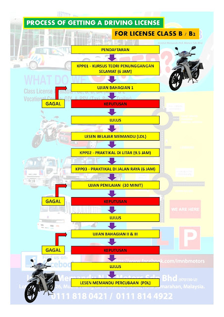 INSTITUT MEMANDU N.B. MOTORS SDN BHD: Lesen Kelas B/ B2