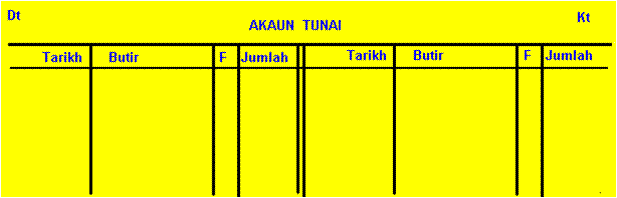 Menariknya Perakaunan (Jom Belajar): Pengenalan Ringkas Istilah Perakaunan