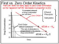 Ithaca DWI Lawyer Blog: Ithaca DWI Lawyer: Zero Order Kinetics and THC