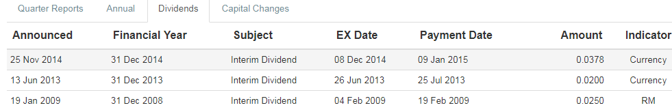 Aim The Bull: UZMA: another potential oil & gas stock