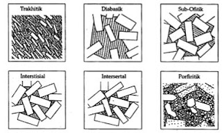 Pengenalan Komposisi dan Tekstur Batuan Beku ~ Remodonline