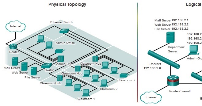 Lan topology diagram - qerynorthwest