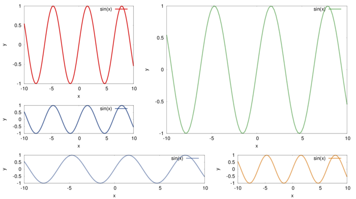 Multiplot Mode In Gnuplot Teozios Blog