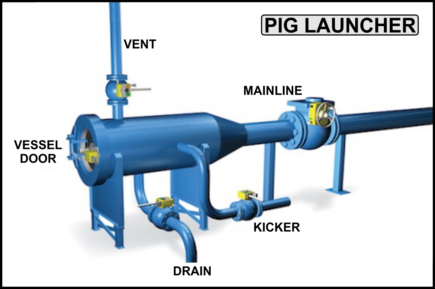 Sobre a tecnologia "pigging", nascida da indústria petrolífera para ...