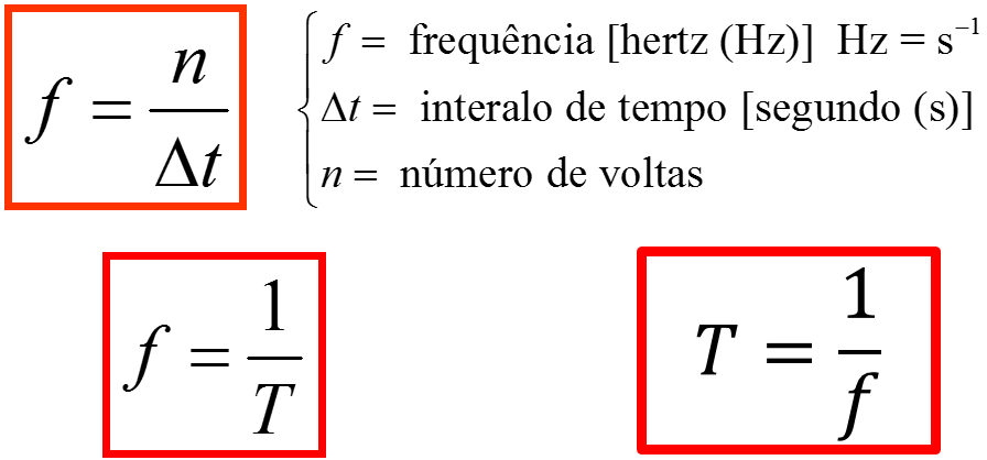 RESUMO SOBRE MOVIMENTO CIRCULAR UNIFORME - Física Resolvida