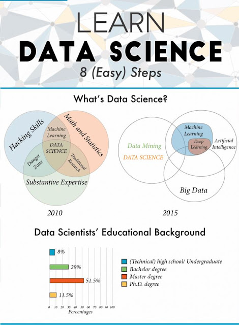 Digitalization: Apa itu Data Analyst dan Data Scientist Digitalization: Apa itu Data Analyst dan Data Scientist