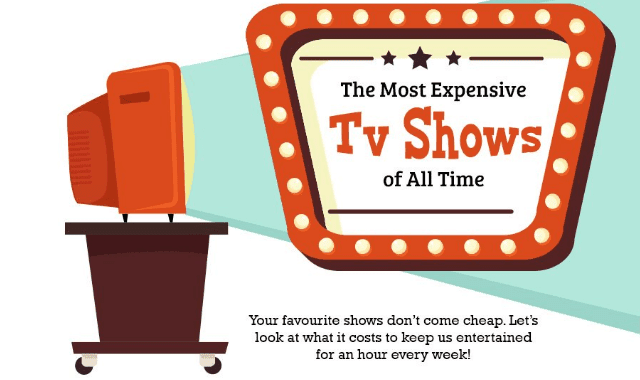 The Most Expensive TV Shows of All Time #Infographic - Visualistan