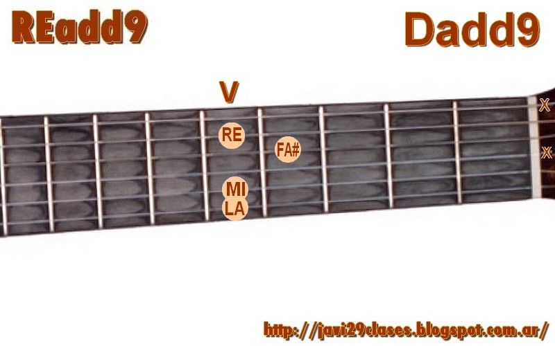 RE Acorde Guitarra (todos) | Clases simples de Guitarra y Piano ...